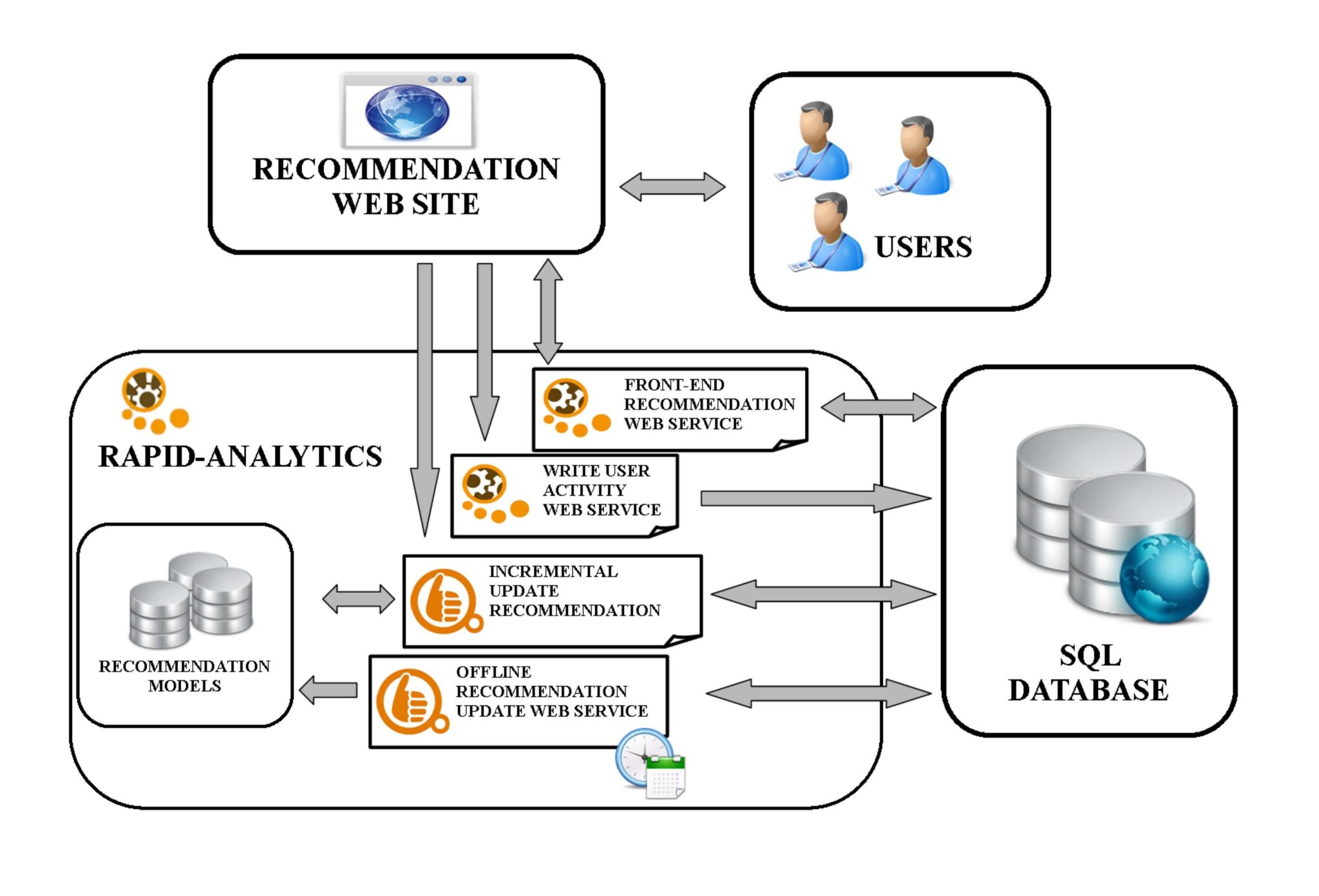 Software Architecture